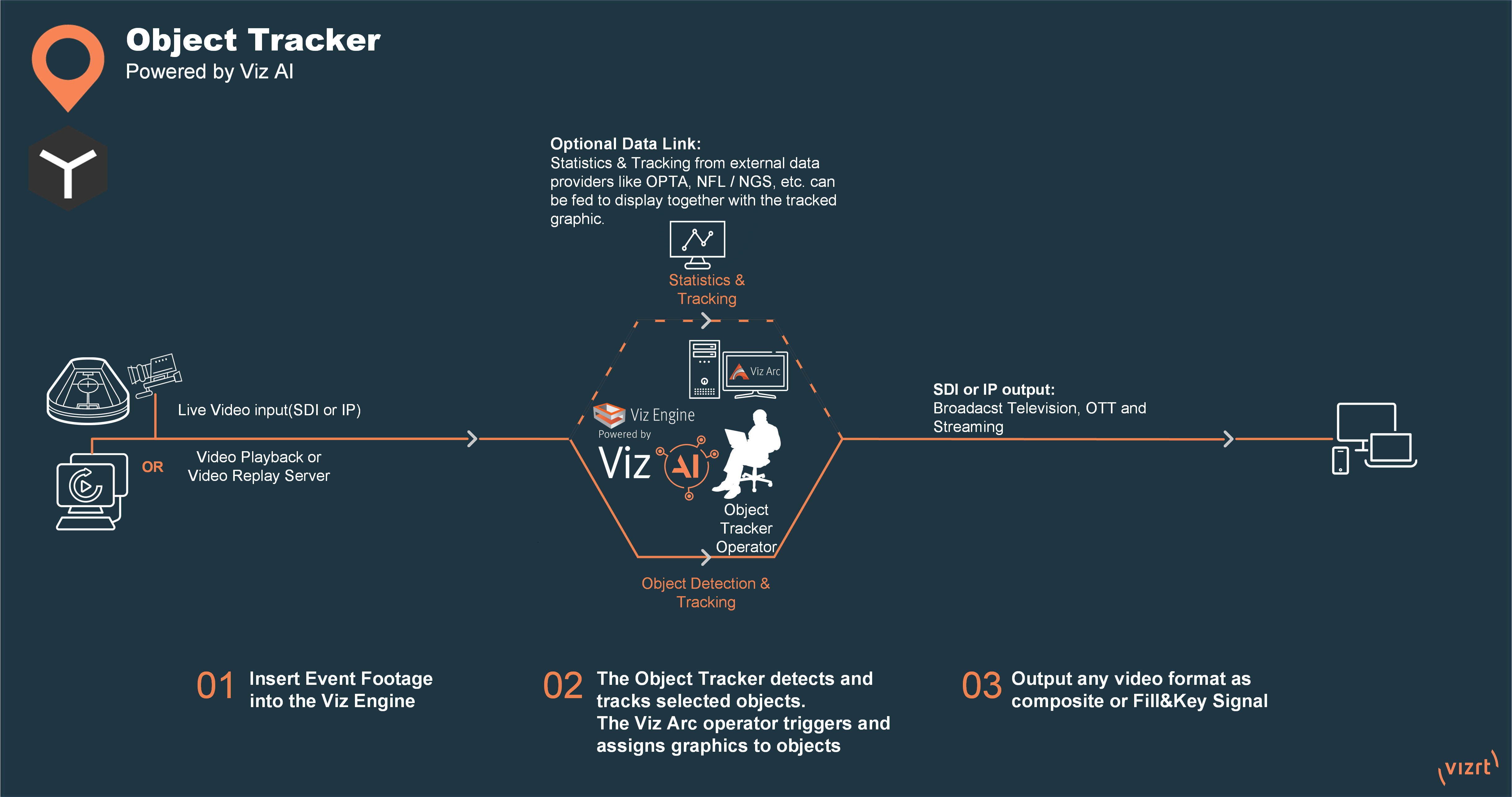 Object Tracker Release Notes - OBJT