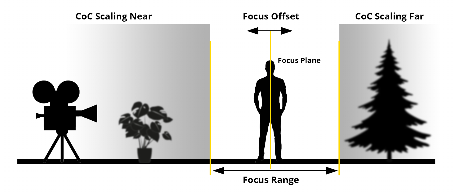 Cinematic Depth of Field